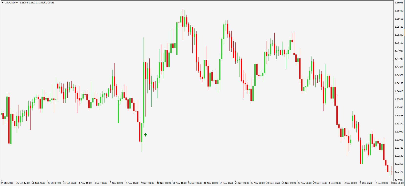 The Spring MT4 Indikator - Blackwell Global