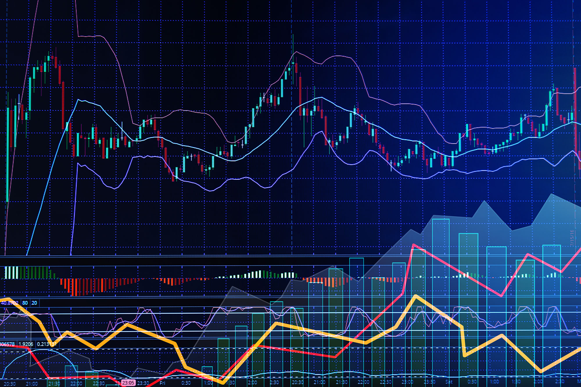 What Are Some Frequently Used Forex Chart Patterns Blackwell Global