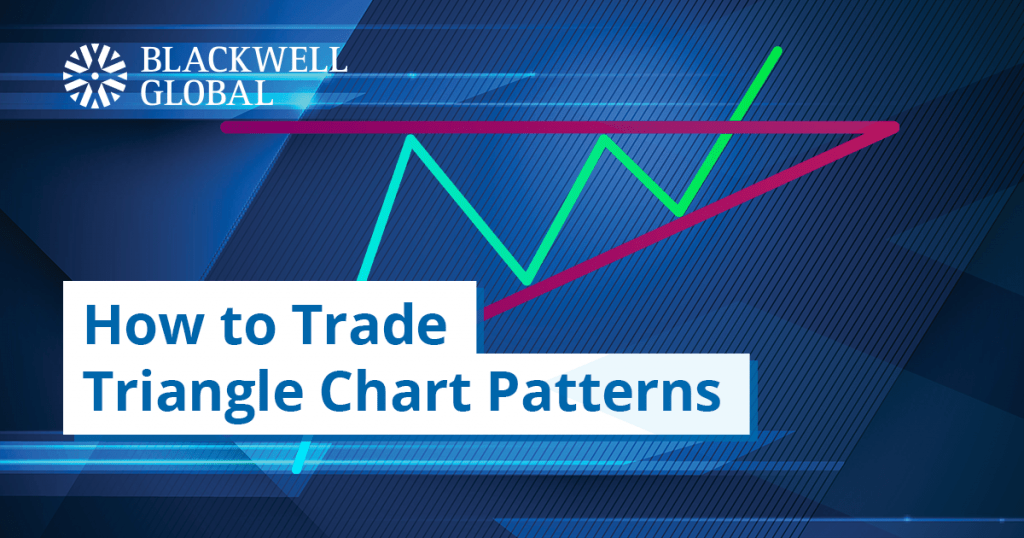 How to Trade Triangle Chart Patterns – Blackwell Global – Forex Broker ...